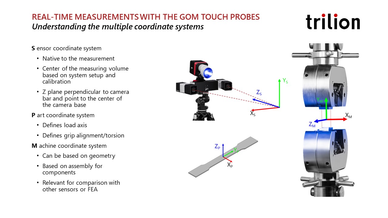 ARAMIS Optical Motion